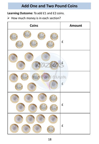 Functional Skills Maths - Entry Level 1 - Money | Teaching Resources