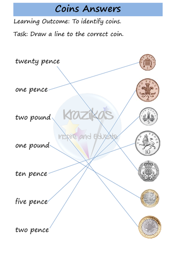 Functional Skills Maths - Entry Level 1 - Money | Teaching Resources