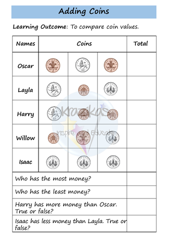 Functional Skills Maths - Entry Level 1 - Money | Teaching Resources