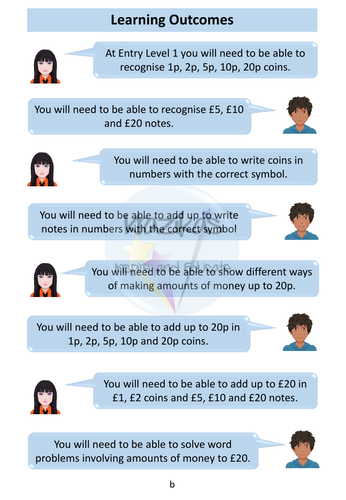 Functional Skills Maths - Entry Level 1 - Money | Teaching Resources