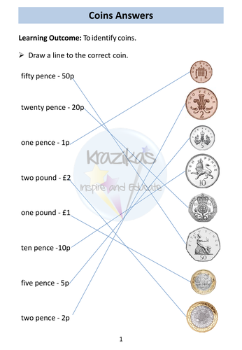 Functional Skills Maths - Entry Level 1 - Money | Teaching Resources