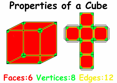 Properties of a Cube (Faces, Vertices & Edges) | Teaching Resources Properties of a Cube (Faces, Vertices & Edges) | Teaching Resources