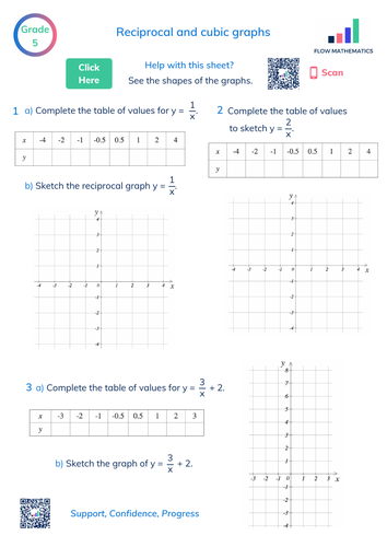 Reciprocal and cubic graphs | Teaching Resources