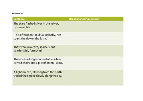 Key Stage 3 English: Improving Grammar and Punctuation - Starter ...