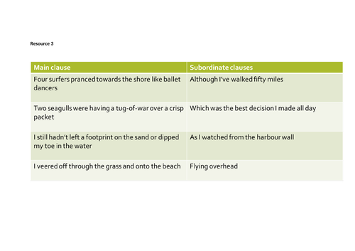 Key Stage 3 English: Improving Grammar and Punctuation - Starter ...