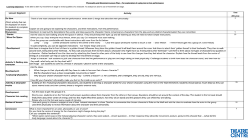 Characterisation Through Movement | Teaching Resources
