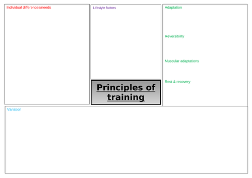 Level 2 BTEC Sport - Principles of training revision sheets - Unit 1 ...