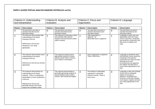 IB Language A - Language and Literature - Intro Unit - Language and ...