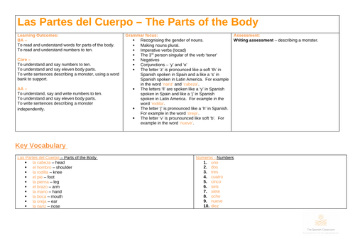 Las Partes Del Cuerpo Template Las Partes Del Cuerpo | TPT