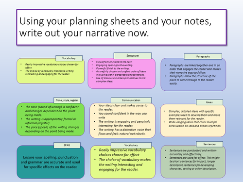 Creative Writing Assessment | Teaching Resources