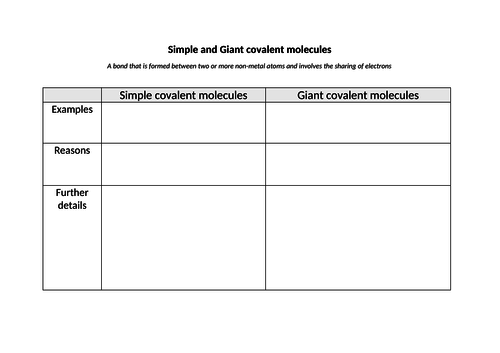 Simple & Giant covalent substances (Edexcel GCSE Chemistry & Combined ...