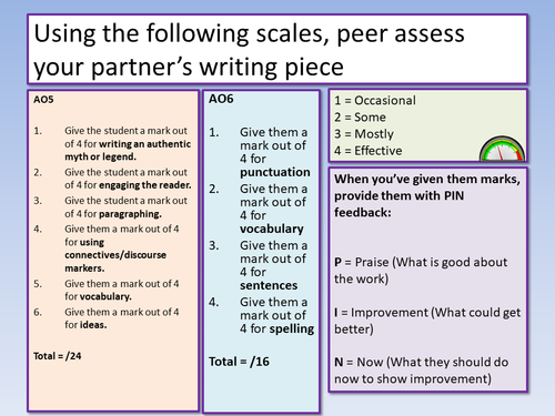 Creative Writing Assessment Review | Teaching Resources