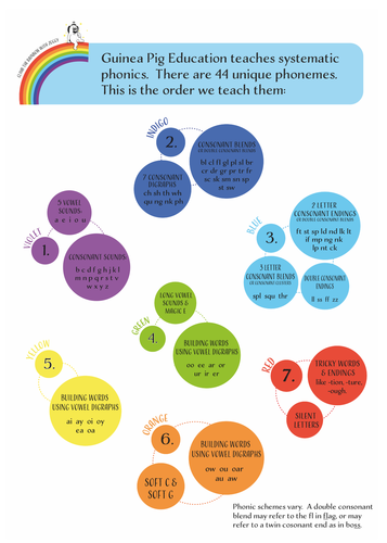 Initial Sounds & Three Letter Words: UNIT to use with GOOGLE CLASSROOM ...