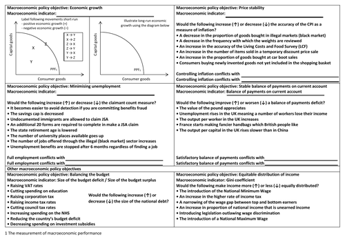 AQA AS and Year 12 Economics The measurement of macroeconomic ...