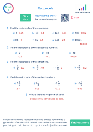 Reciprocals | Teaching Resources