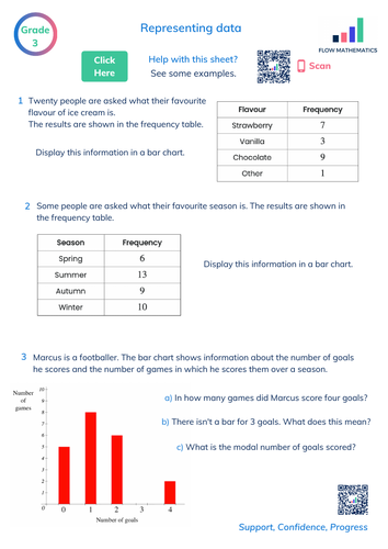Representing data | Teaching Resources