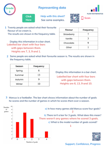 Representing data | Teaching Resources