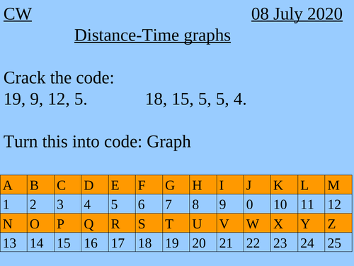 Distance Time Graphs | Teaching Resources