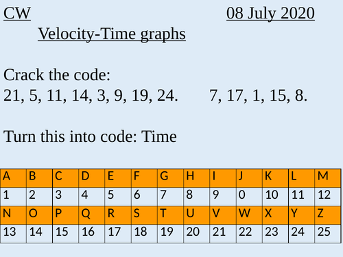 Velocity Time and Speed Time Graphs | Teaching Resources