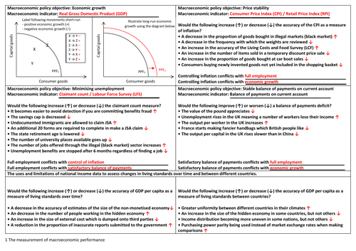 AQA A-level Economics The measurement of macroeconomic performance ...