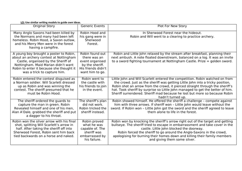 Robin Hood Unit - Legends | Teaching Resources