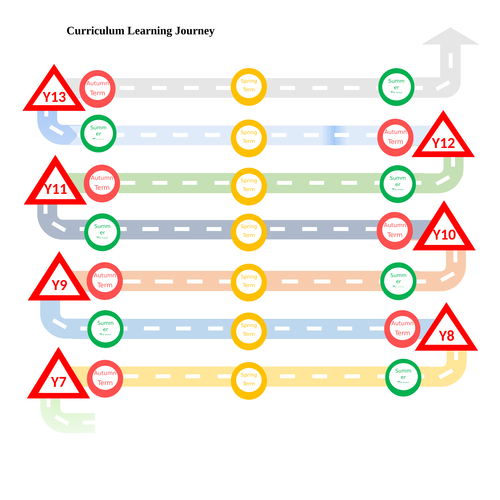 Learning Journey Curriculum Map Template | Teaching Resources Learning Journey Curriculum Map Template | Teaching Resources