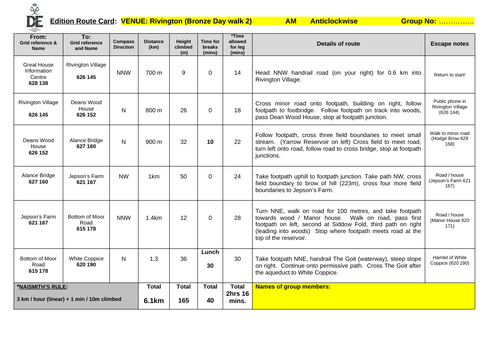 DofE Bronze, Silver, Gold Training Route Cards and a mapped walk (Week ...