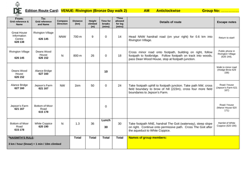 DofE Bronze, Silver, Gold Training Route Cards and a mapped walk (Week ...