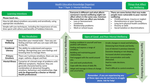 Year 7 PSHE / Health Education Knowledge Organiser Bundle | Teaching ...