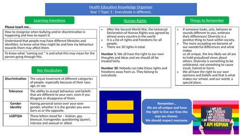 Year 7 PSHE / Health Education Knowledge Organiser Bundle | Teaching ...