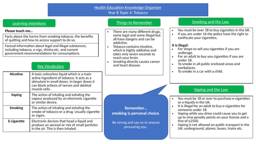 Year 8 PSHE / Health Education Knowledge Organisers Bundle | Teaching ...