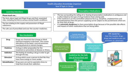 Year 8 PSHE / Health Education Knowledge Organisers Bundle | Teaching ...