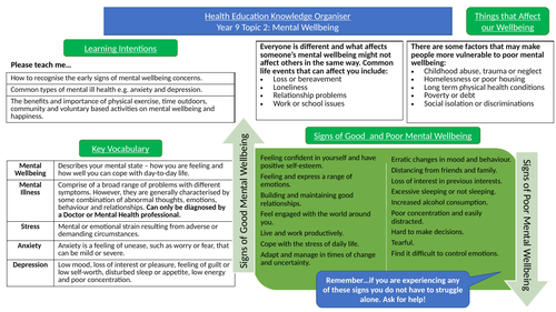 Year 9 PSHE / Health Education Knowledge Organisers Bundle | Teaching ...