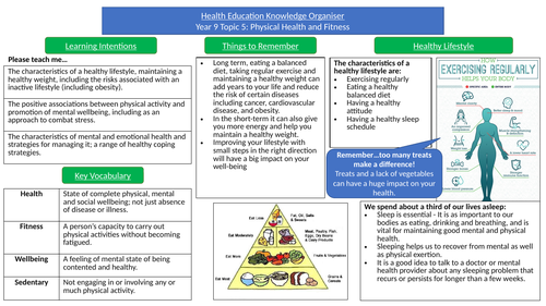 Year 9 PSHE / Health Education Knowledge Organisers Bundle | Teaching ...