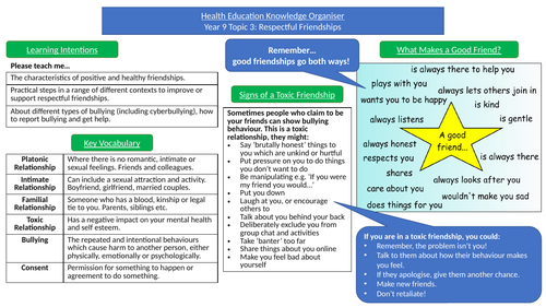 Year 9 PSHE / Health Education Knowledge Organisers Bundle | Teaching Resources