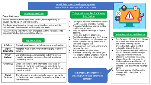 Year 9 PSHE / Health Education Knowledge Organisers Bundle | Teaching ...