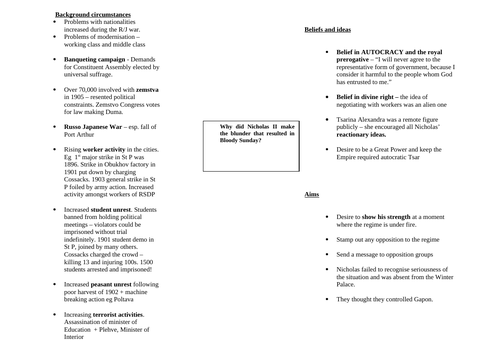 Causes 1905 Revolution | Teaching Resources
