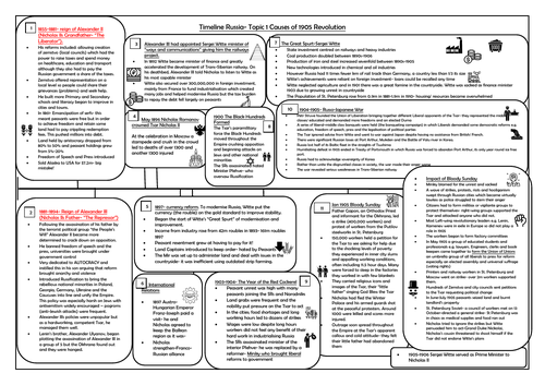 Causes 1905 Revolution | Teaching Resources