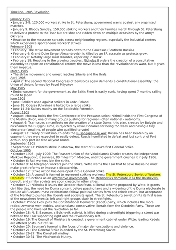 Causes 1905 Revolution | Teaching Resources