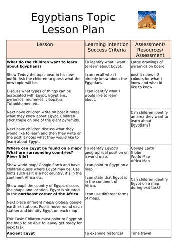 Ancient Egypt Topic Web and Lessons | Teaching Resources