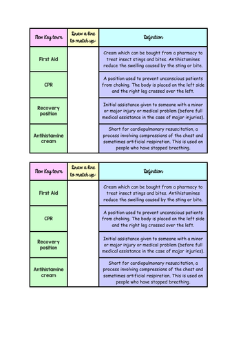 First Aid Primary PSHE | Teaching Resources
