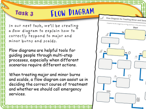First Aid Primary PSHE | Teaching Resources