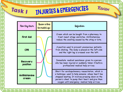 First Aid Primary PSHE | Teaching Resources