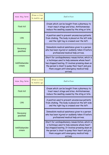 First Aid Primary PSHE | Teaching Resources