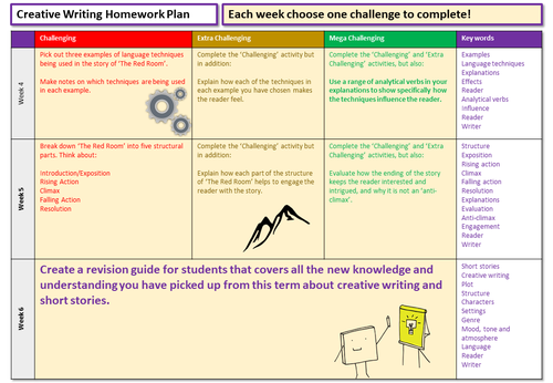 Creative Writing Homework | Teaching Resources