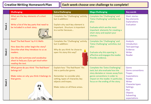 Creative Writing Homework | Teaching Resources