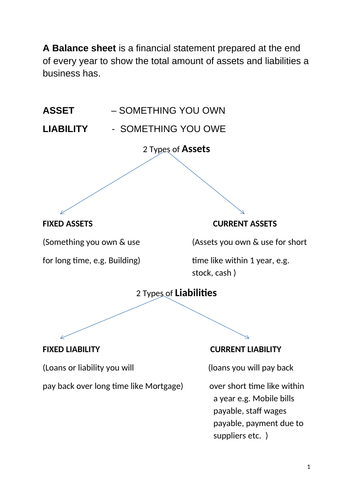 Resources for teaching Balance Sheet | Teaching Resources