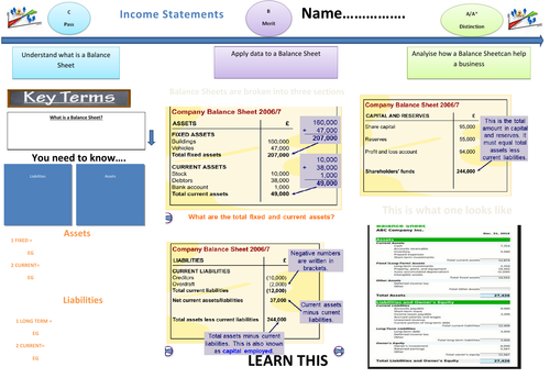 Resources for teaching Balance Sheet | Teaching Resources