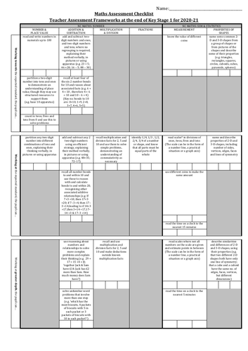 Maths TAF KS1 | Teaching Resources
