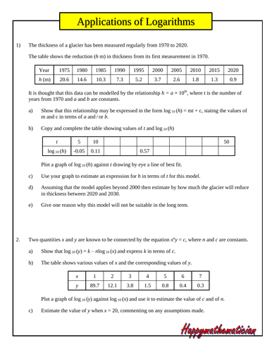 Reduction to Linear Equations Using Logs - With Answers | Teaching ...